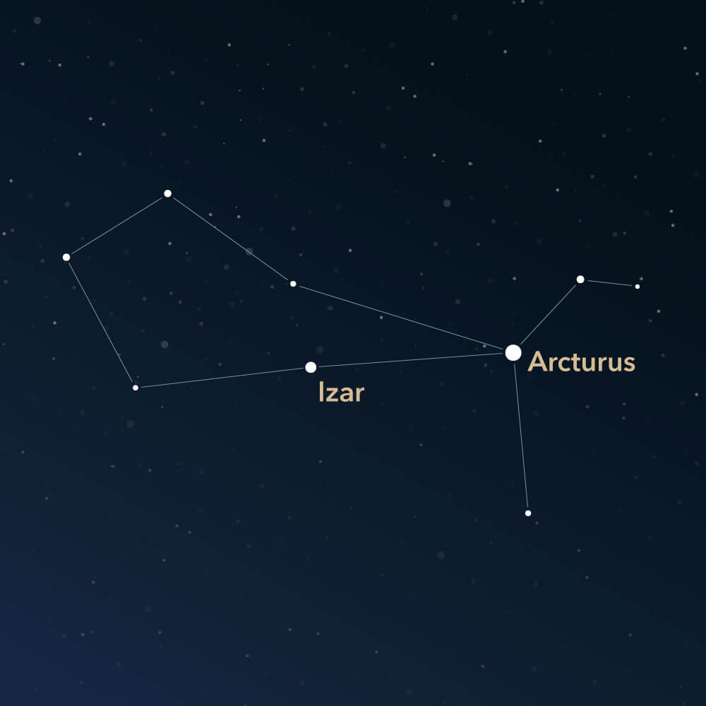 Bootes Constellation Facts