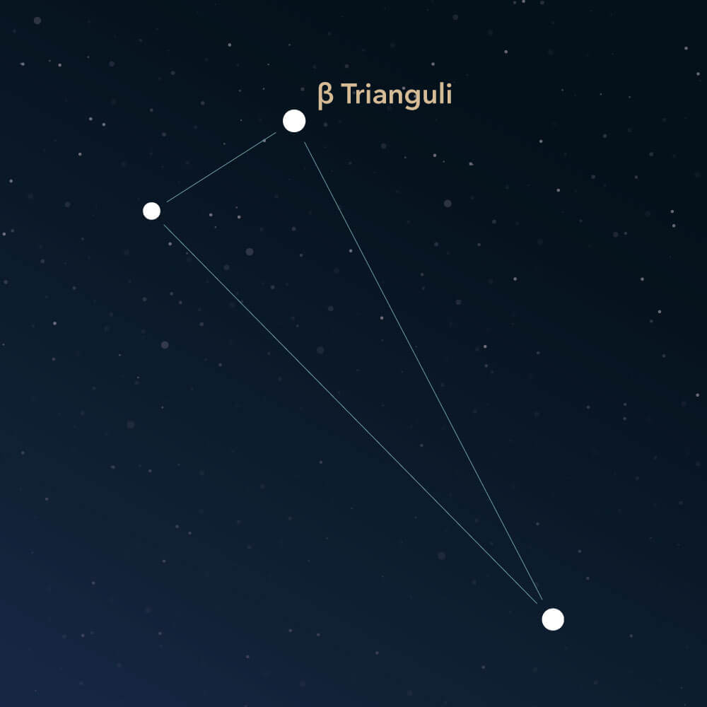 Constellation Triangulum | Interesting Information & Images